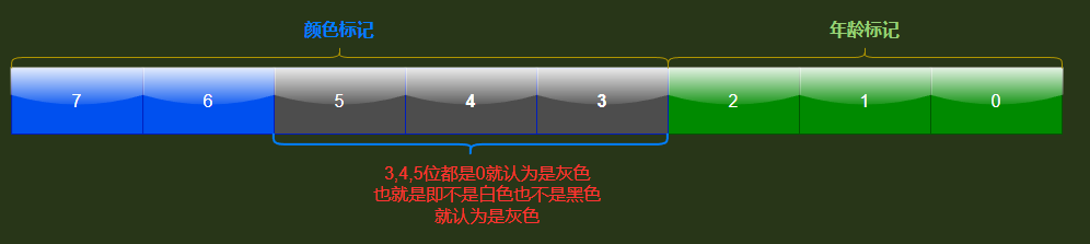[Lua5.4.4源码].GC | frog's Blog