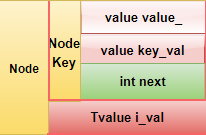 [Lua5.4.4源码].表 | frog's Blog