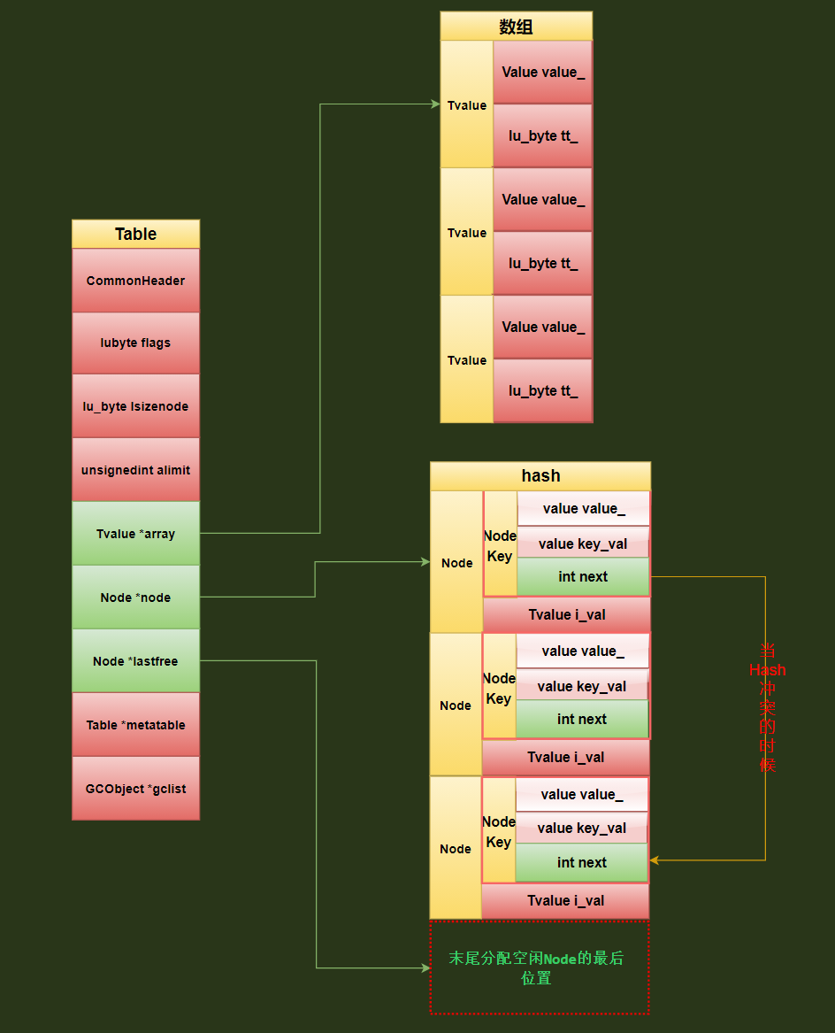 [Lua5.4.4源码].表 | frog's Blog