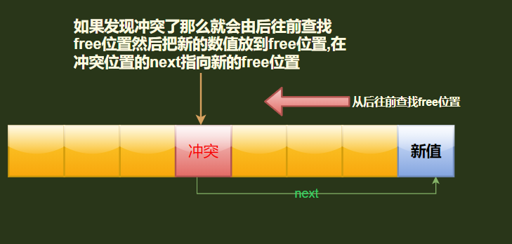 [Lua5.4.4源码].表 | frog's Blog