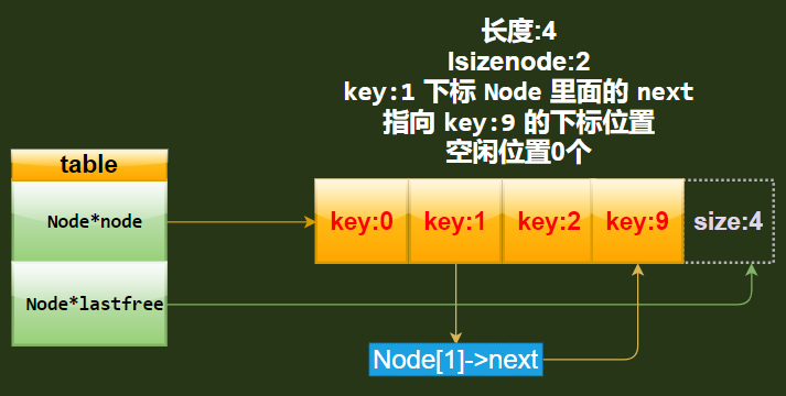 [Lua5.4.4源码].表 | frog's Blog
