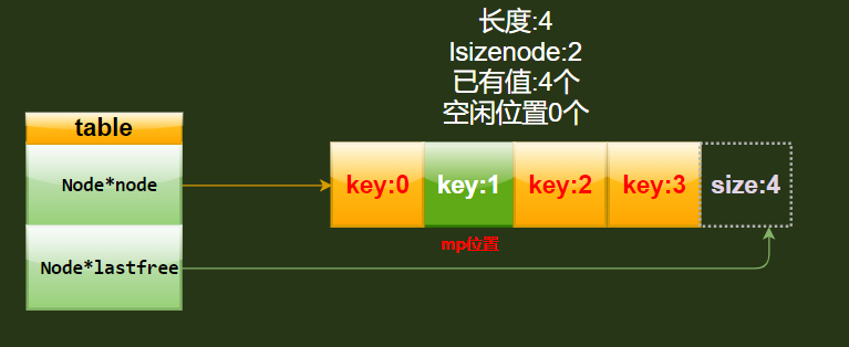[Lua5.4.4源码].表 | frog's Blog