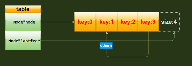 [Lua5.4.4源码].表 | frog's Blog