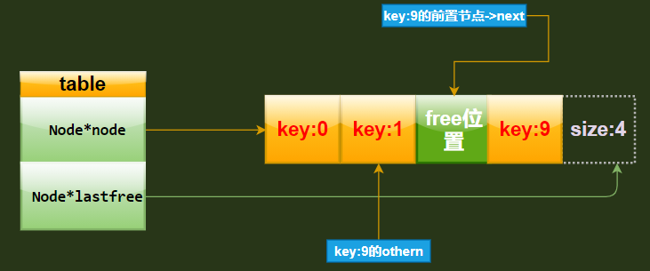 [Lua5.4.4源码].表 | frog's Blog