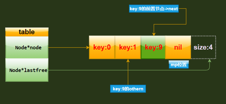 [Lua5.4.4源码].表 | frog's Blog