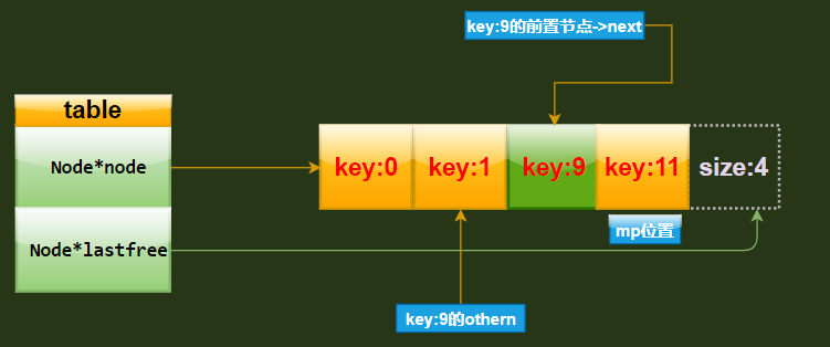 [Lua5.4.4源码].表 | frog's Blog