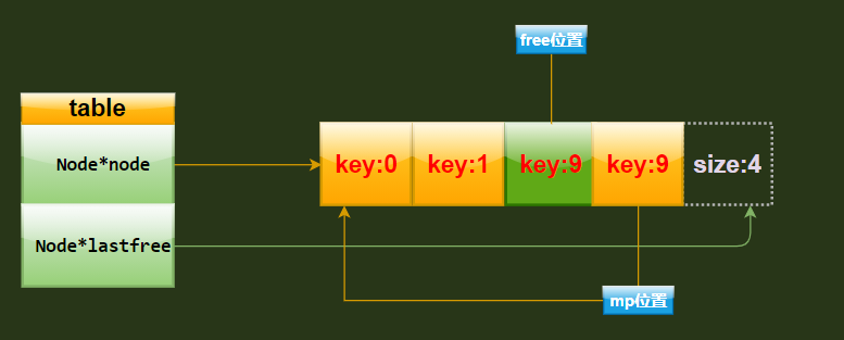 [Lua5.4.4源码].表 | frog's Blog