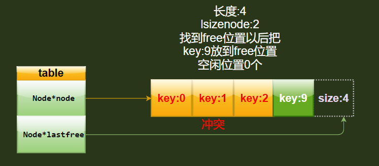 [Lua5.4.4源码].表 | frog's Blog
